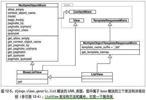 类继承 Fluent Python Note