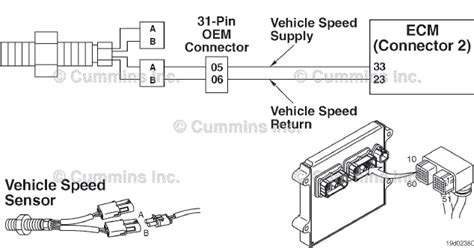 SPN FMI Fault Code Blog Teknisi