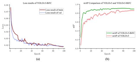 Sewage And Location Detection With Improved Cycle Generative Adversarial Network Based Augmented