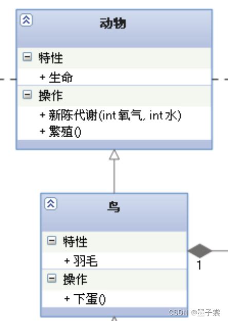 Java入门——继承和多态(中) Csdn博客 Java入门——继承和多态(中) Csdn博客