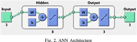 Figure 2 From Artificial Neural Networks Model Design Of Lorenz Chaotic System For Eeg Pattern