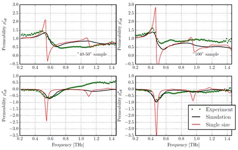 Python 27 Matplotlib How To Produce This Elegant Plot Stack Overflow