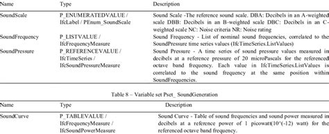 Variable Set Pset SoundAttenuation Download Table