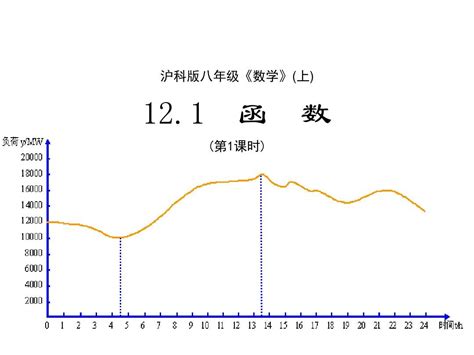 121 函数 第1课时word文档在线阅读与下载无忧文档