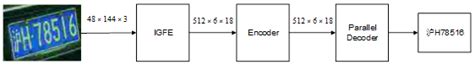 A Real Time License Plate Detection And Recognition Model In