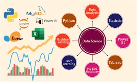 do coding data analysis using python stata sql excel spss r power bi