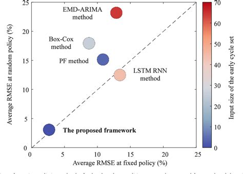 Figure 1 From Battery Degradation Prediction Against Uncertain Future