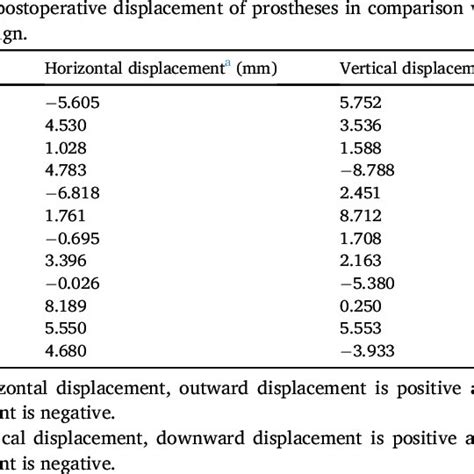 Classification Of The Bone Defect Range A Schematic Diagram Of The Download Scientific