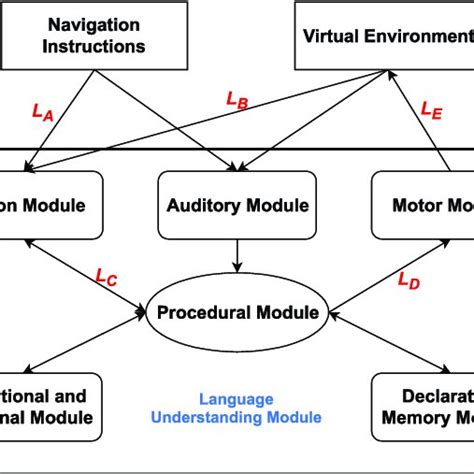 Framework Architecture Download Scientific Diagram