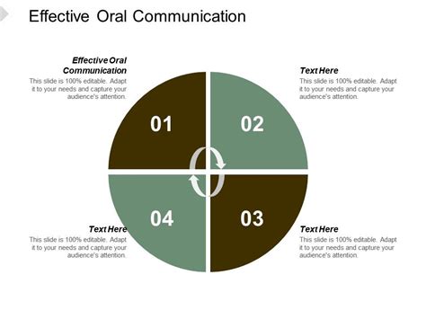 effective oral communication ppt powerpoint presentation portfolio