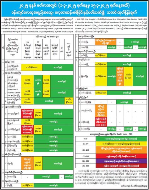 ၂၀၂၅ ခုနှစ် မတ်လအတွင်း ၁ ၃ ၂၀၂၅ ရက်နေ့မှ ၁၅ ၃ ၂၀၂၅ ရက်နေ့အထိ ဝန်းကျင