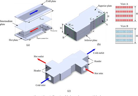 Figure From Thermal Performance Of Diffusion Bonded Compact Heat Exchangers Semantic Scholar