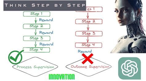 Open Ai Lets Verify Step By Step Wow 🔥🔥 Youtube Open Ai Lets Verify Step By Step Wow 🔥🔥 Youtube