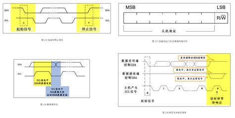 i2c 总线驱动