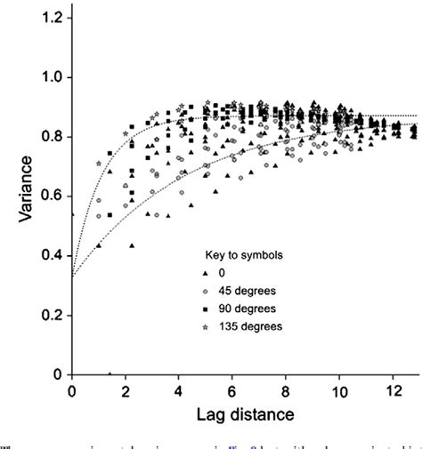 Figure 9 From A Tutorial Guide To Geostatistics Computing And