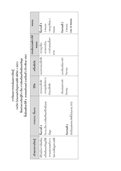 โครงสร้างรายวิชา โปรแกรมสำเร็จรูปทางสถิติ Titharat หน้าหนังสือ 23 พลิก Pdf ออนไลน์ Pubhtml5