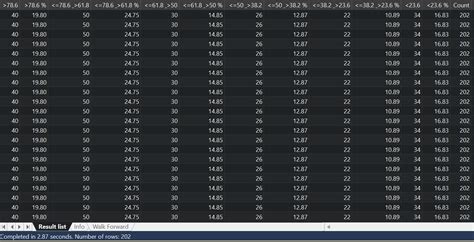How To Use Addsummaryrows Values For Further Calculation Afl Programming Amibroker