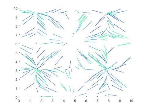 Matlab Specifying Quiver Vector Color By Density Stack Overflow