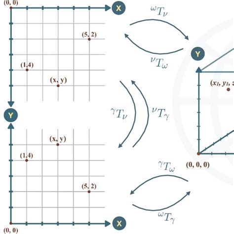 The Upper Device Represents The Visible Camera The Bottom Device Download Scientific Diagram