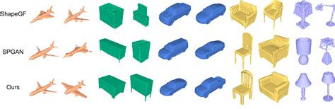 Figure 4 From Controllable Mesh Generation Through Sparse Latent Point