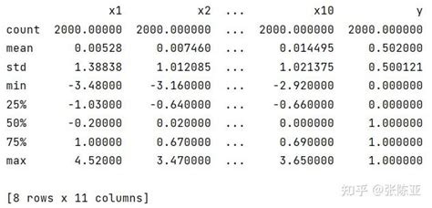 Python基于tensorflow实现transformer分类模型transformer分类算法项目实战 知乎