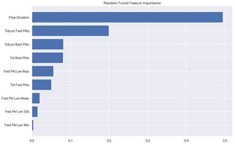 Sensors Free Full Text Boostedenml Efficient Technique For