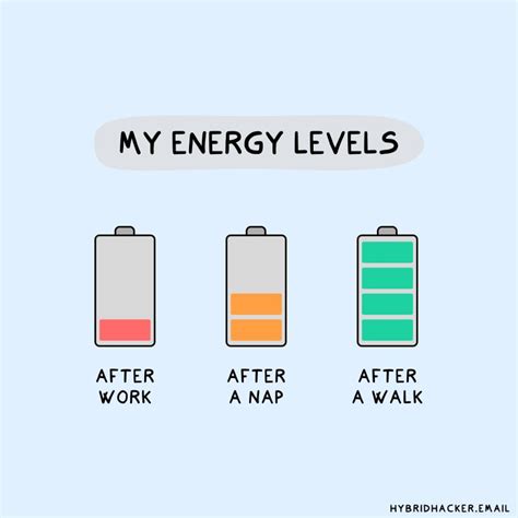 Mohammad Sidani On Linkedin Going For A Walk Especially In Nature Is An Incredible Way To