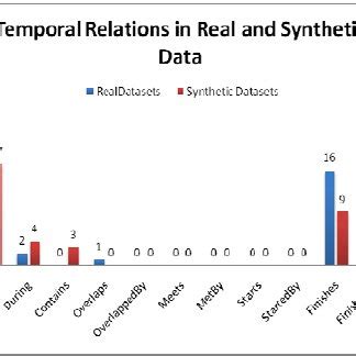 Types Of Identified Temporal Relations Download Scientific Diagram