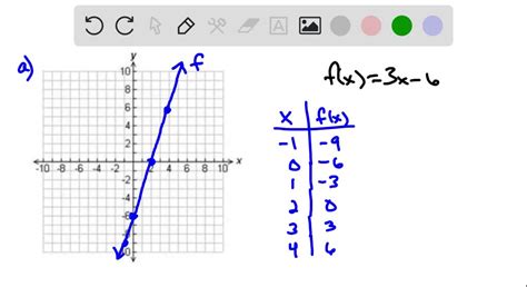 solved a function f is given a sketch the graph of f b use the