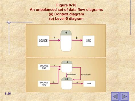 Chapter08 Structuring System Requirements Ppt Databases Computer