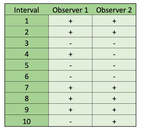 Solved Observer 1 Observer 2 Interval 1 2 3 4 5