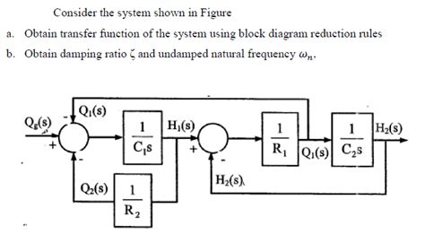 Solved Consider The System Shown In Figure A Obtain
