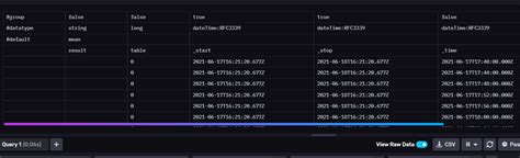 Python 3x Querying Influxdb With Datetime Stack Overflow