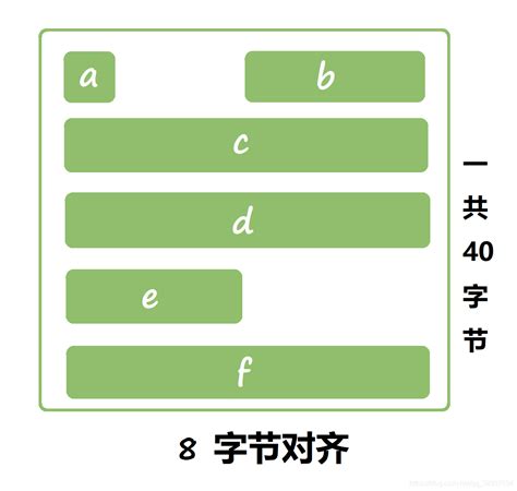 C 结构体和联合体andgdb 调试gdb给一个结构体得参数赋值 Csdn博客