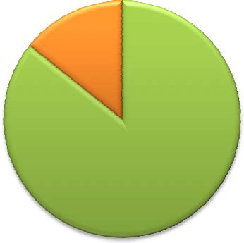 Pie Chart Showing The Sex Of The Respondents Download Scientific Diagram