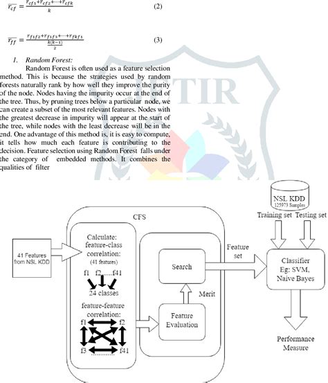Figure 1 From Evaluation Of Correlation Feature Selection And Random Forest For Network