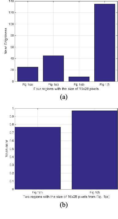 Figure 1 From Multimodal Sensor Medical Image Fusion Based On Local