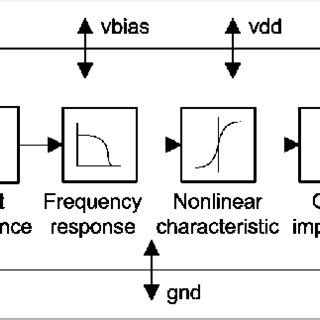 Input Impedance Model Download Scientific Diagram
