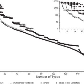 Residual And Cross Validation To Measure The Predictive Power Of The Download Scientific
