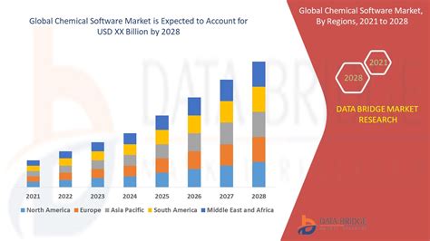 Chemical Software Market – Global Market Size, Share, and Trends Analysis Report – Industry ...