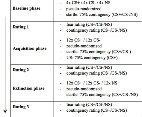 Frontiers Social Fear Conditioning Paradigm In Virtual Reality Social Vs Electrical Aversive
