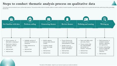 Steps To Conduct Thematic Analysis Process On Qualitative Data PPT ...