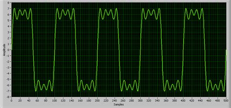Experimental System For Verification Of Pc Based Signal Generator