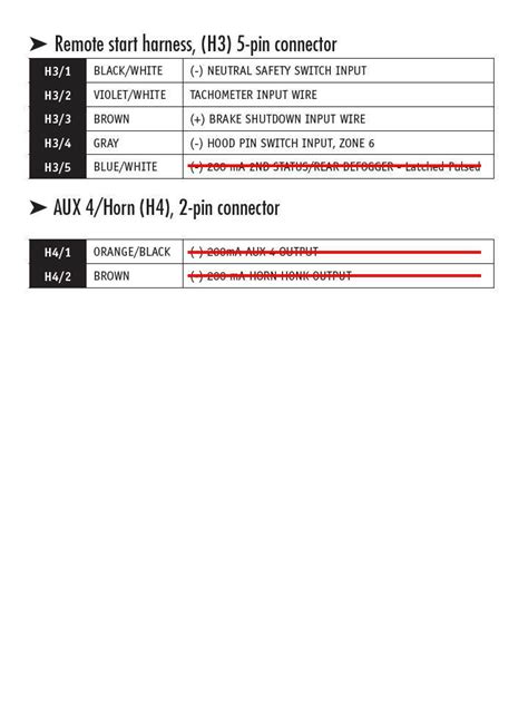 Python 5706p Wiring Diagram Wiring Schematics For A Python 5