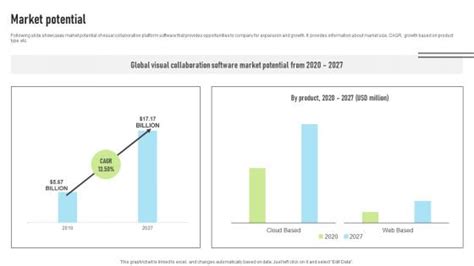 Software Integration Technologies Powerpoint Presentation And Slides Slideteam