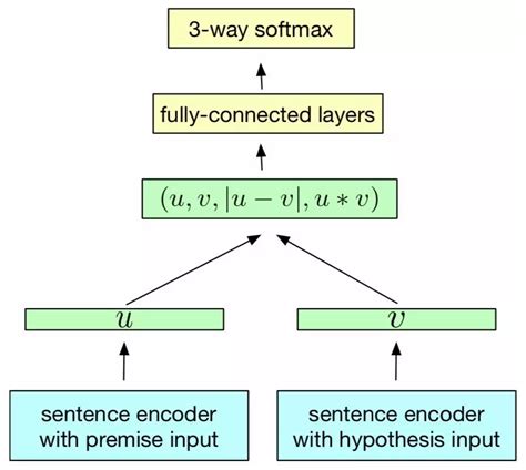 如何拥抱 embedding ？从词向量到句向量的技术详解 阿里云开发者社区