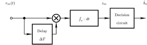 Block Diagram Of Uwb Tr Autocorrelation Receiver Download Scientific