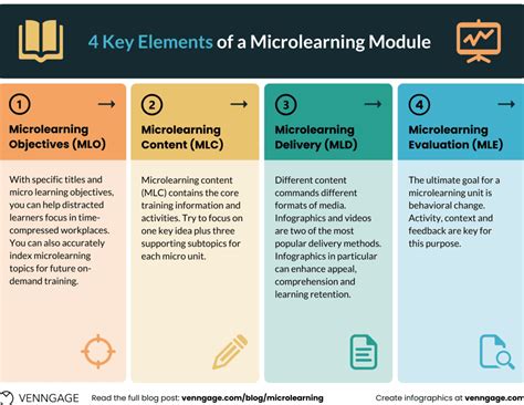 Micro Learning Exemple Découvrez Des Méthodes Dapprentissage Innovantes · 2025