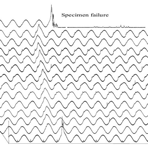 Combined Ae Count Rateae Data For The Variable Amplitude Loading Download Scientific Diagram