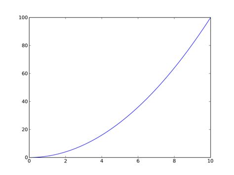 初めてのmatplotlib 次関数のプロット 気ままに宙をみる